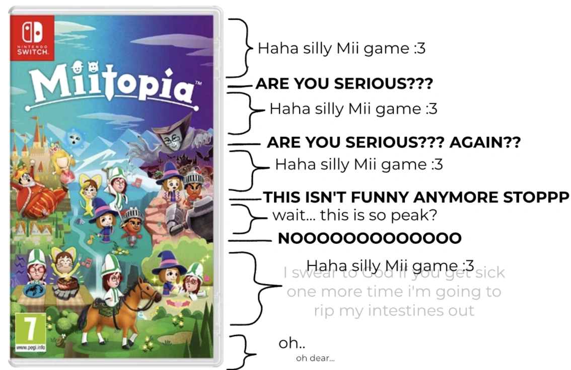 the miitopia main story to me | Fandom