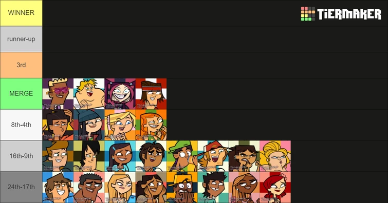 Discuss Everything About Total Roblox Drama Wiki | Fandom