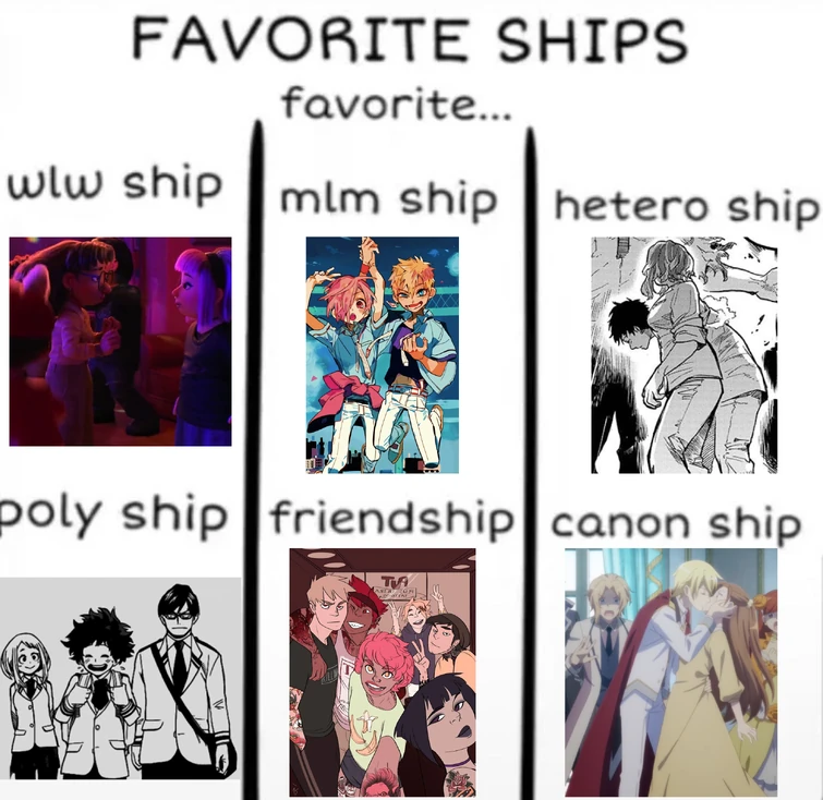 My favourite ships | Fandom