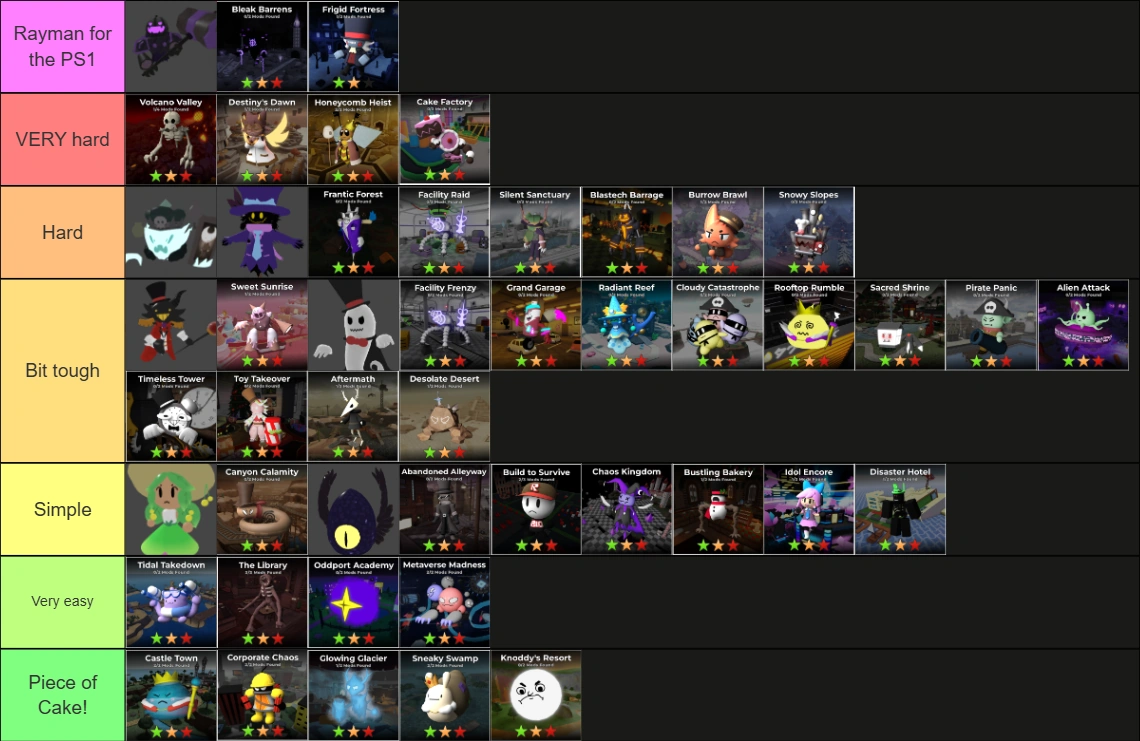 I'm bored so here's yet another tierlist | Fandom