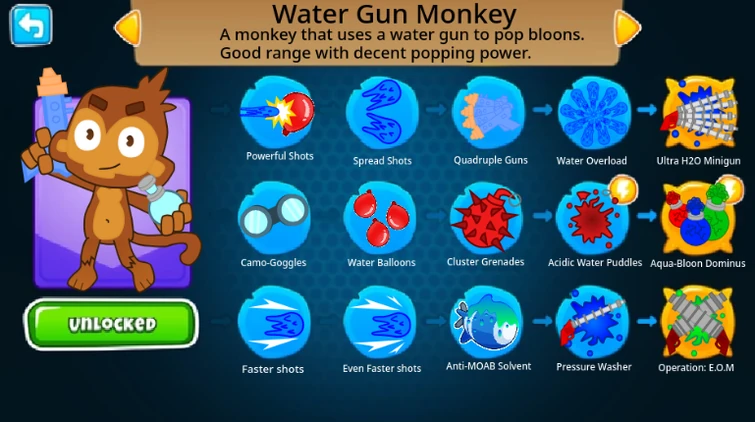 water gun monke | Fandom