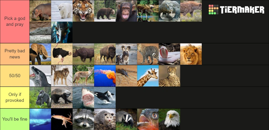 Dangerous Animals Tier List | Fandom