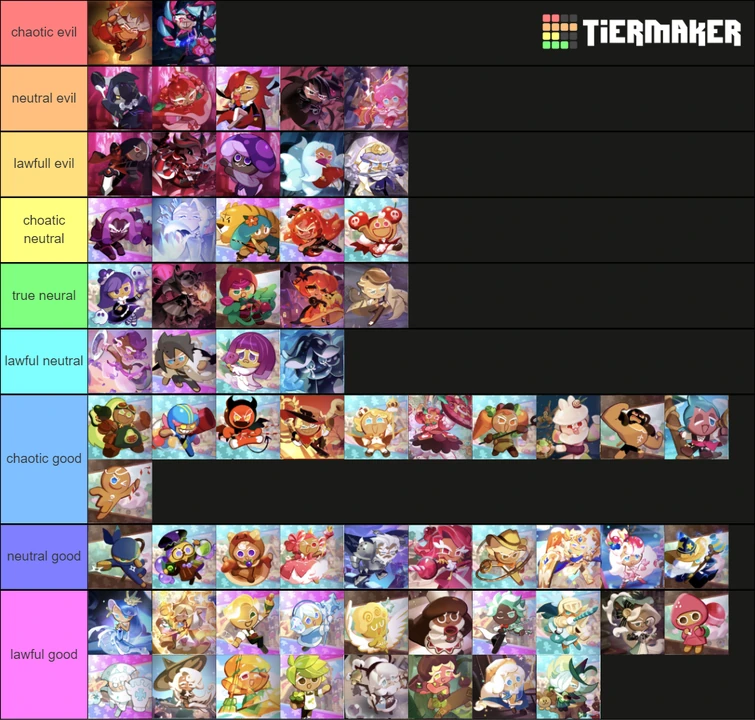 crk alingment chart | Fandom