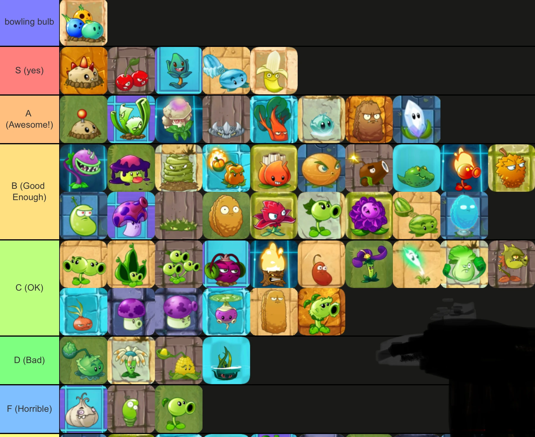 PvZ2 Tierlist! | Fandom