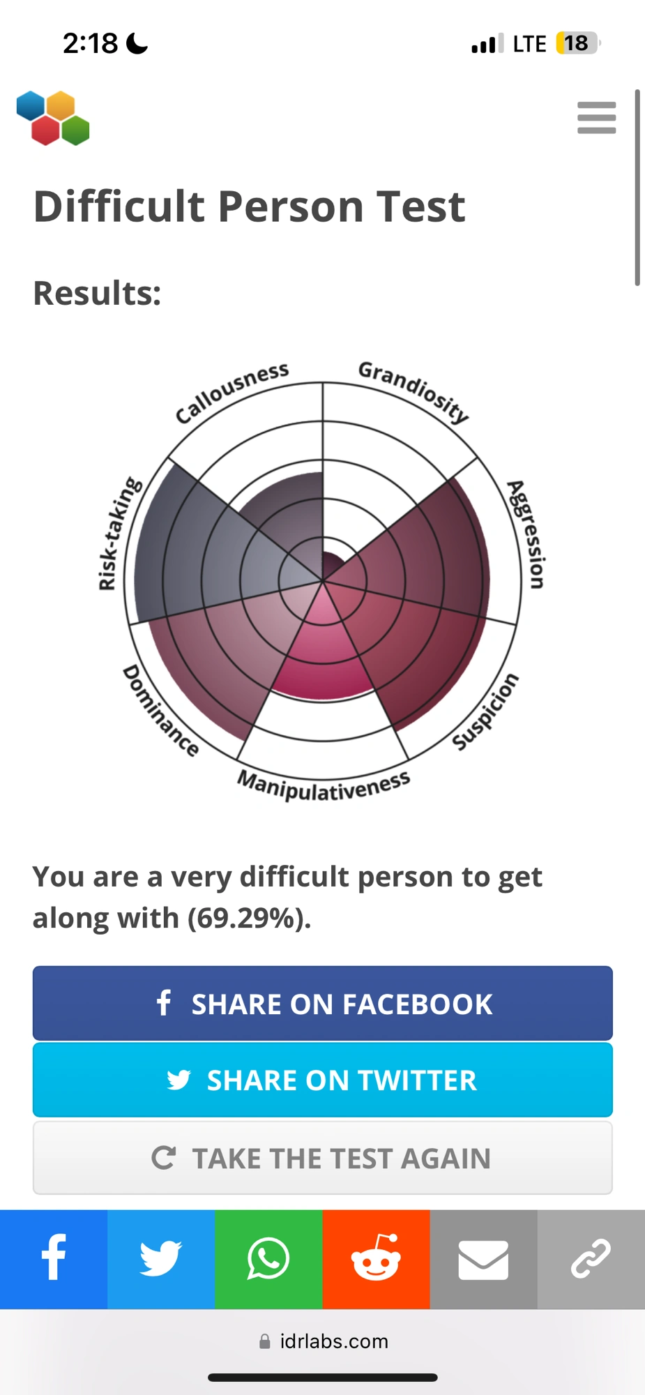My difficult person test results ☹️ | Fandom