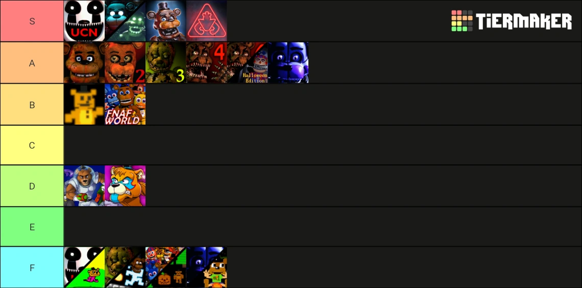 Ranking the FNaF games | Fandom