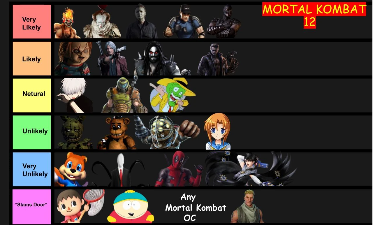 Made a (What if) Mortal Kombat 12 DLC character Tier List | Fandom