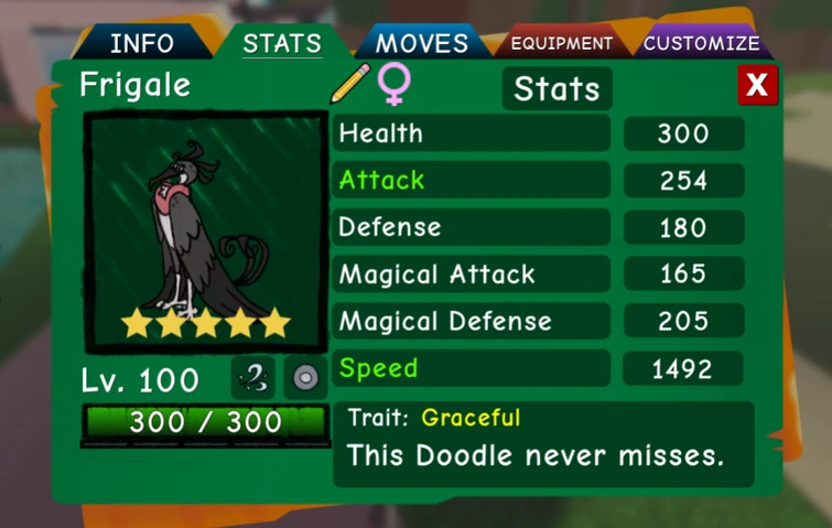 Totally average frigale | Fandom