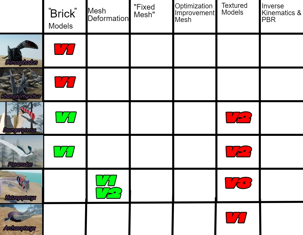 Making a random/useless chart about remodels idk - Part 10(Maritime 1) | Fandom