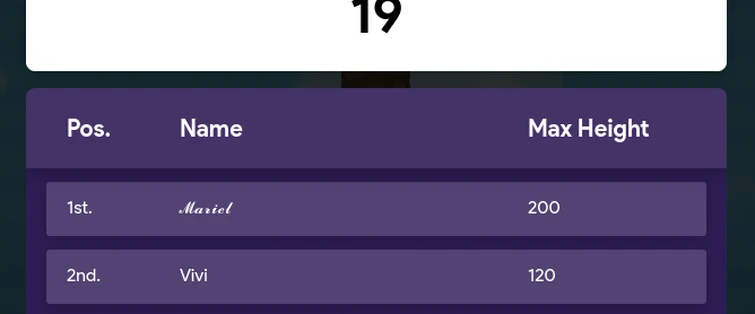 *edited* We got 2nd for DIU Speedrun! | Fandom