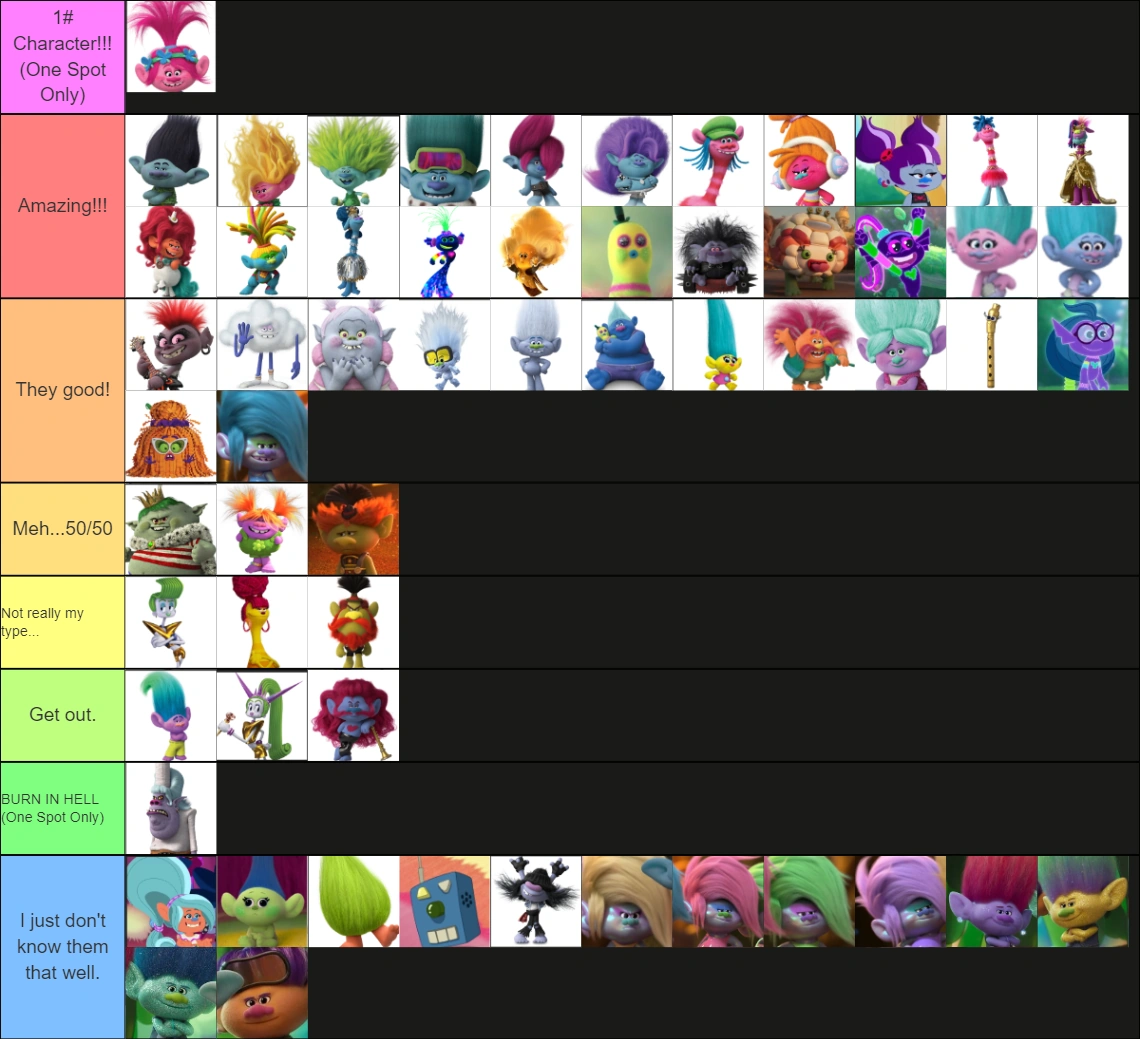 Favorite Trolls Characters Tier List | Fandom