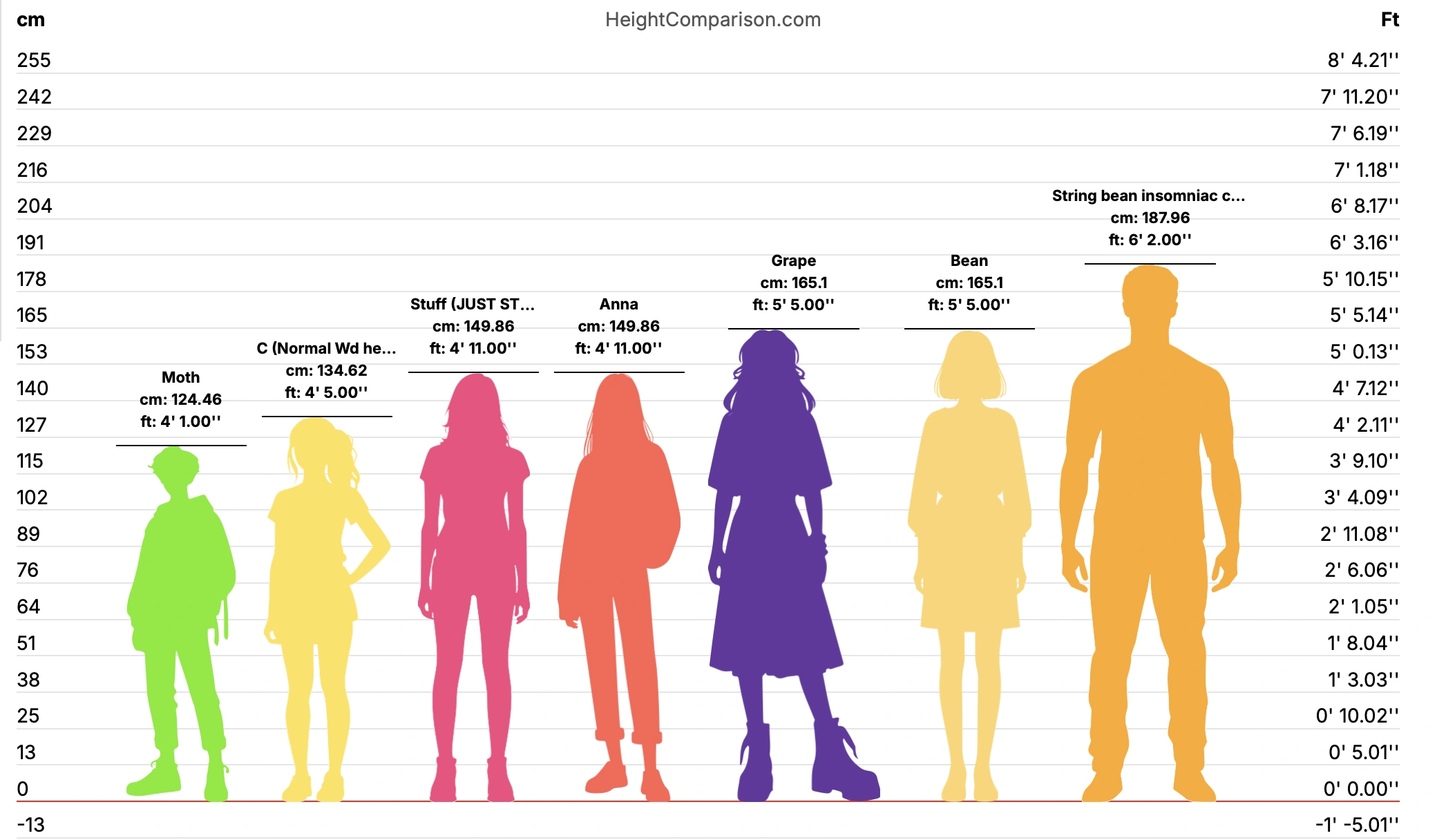 Updated height comparison chart | Fandom