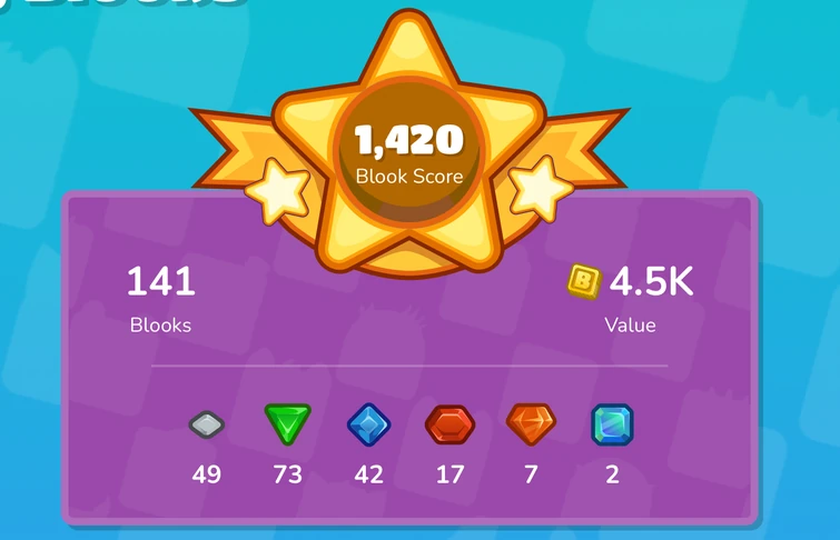 Discuss Everything About Blooket Wiki | Fandom