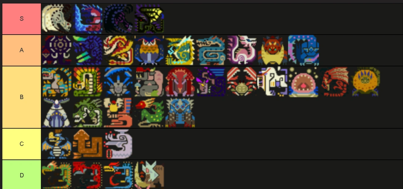 Generations Ultimate Monster Tier List and Thoughts (LR Village) | Fandom