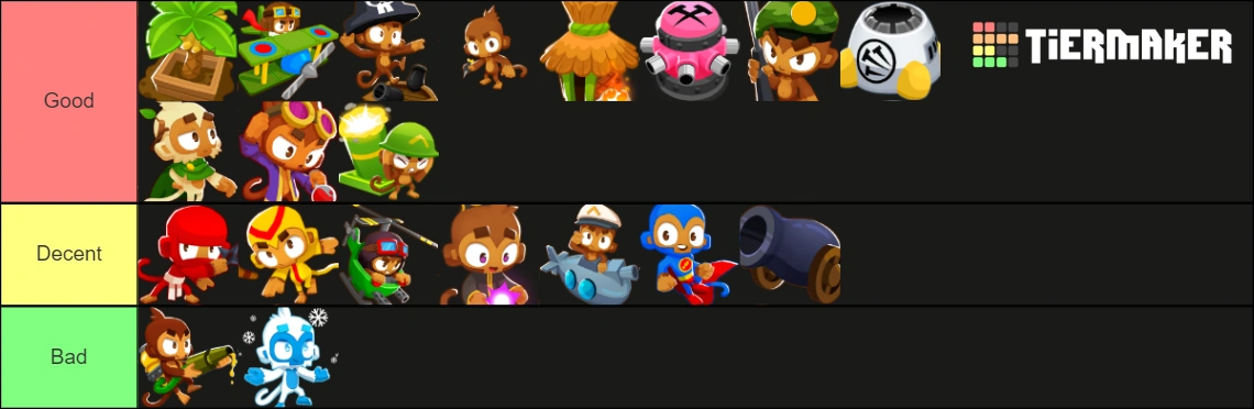 my bad bloons tier list | Fandom