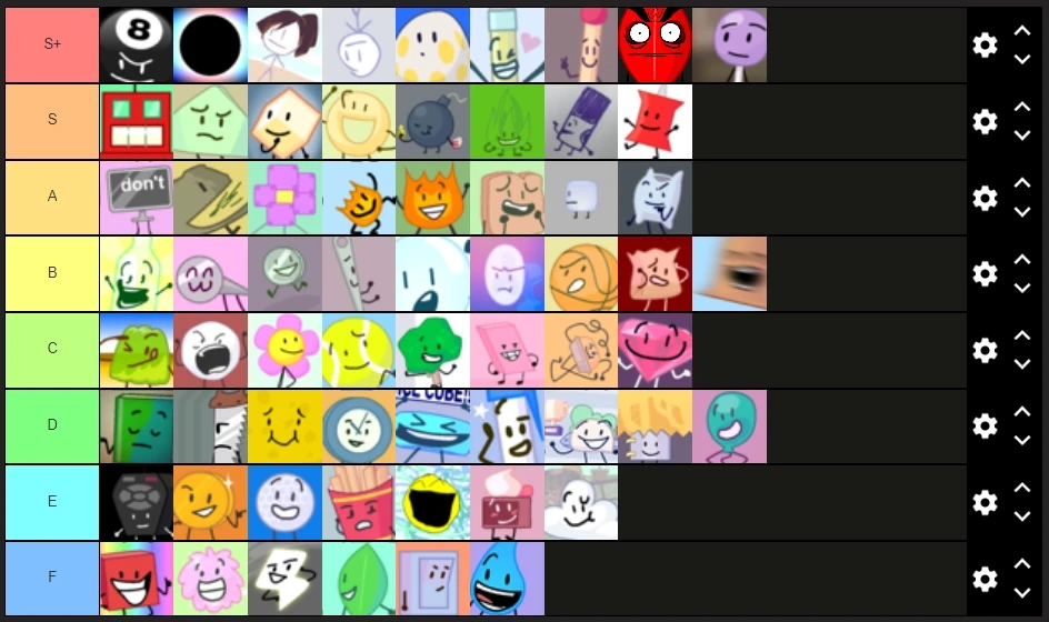 horrendous tier list | Fandom
