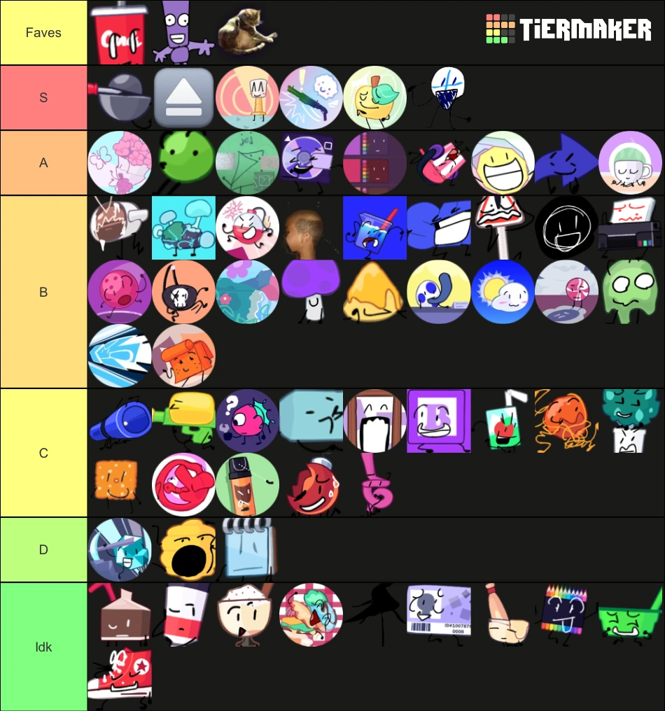 Animatic Battle character tierlist | Fandom