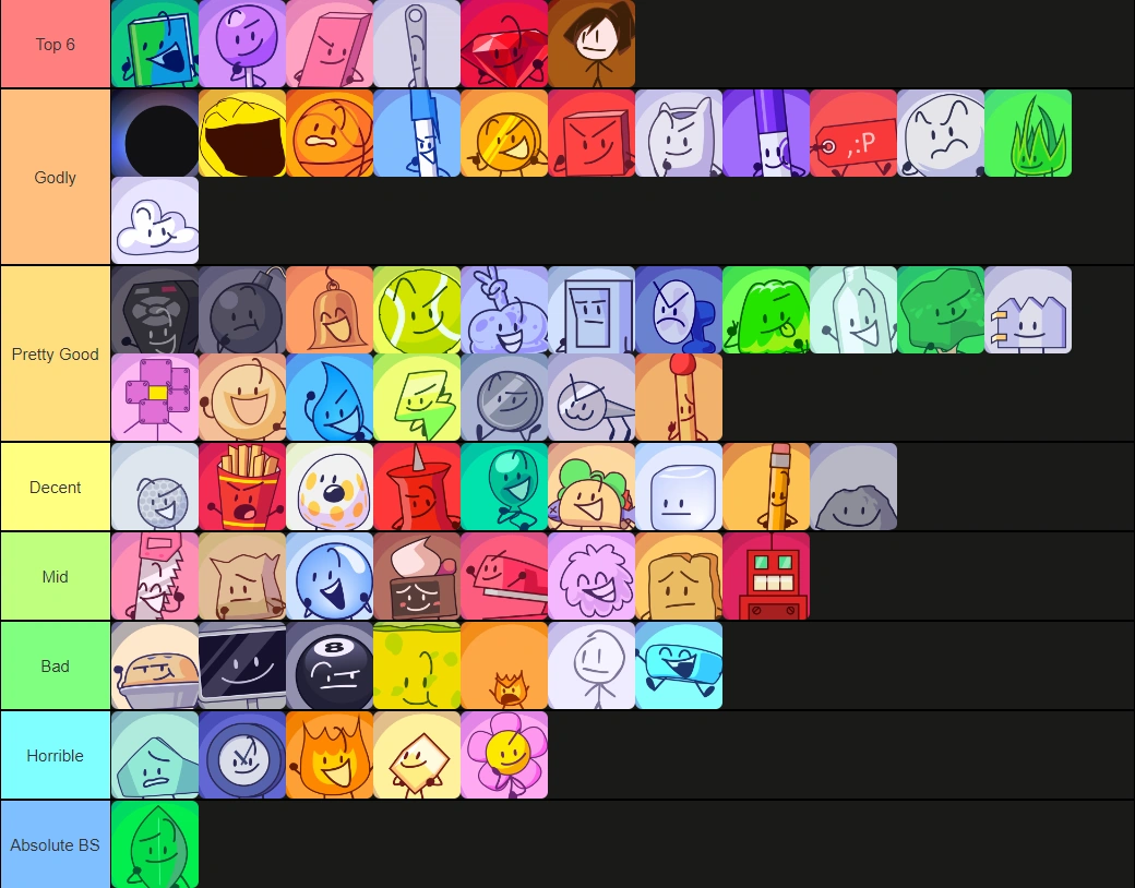 BFB/TPOT Tier List | Fandom