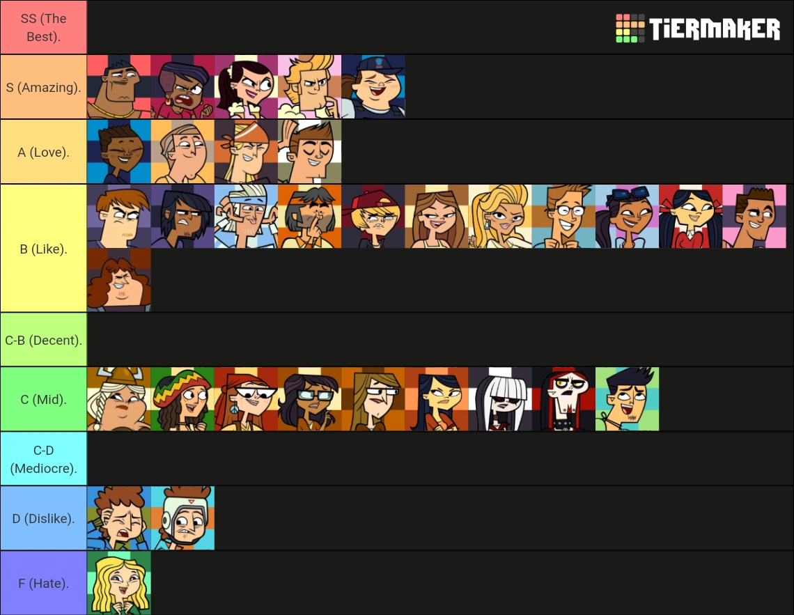 My RR characters tierlist. | Fandom