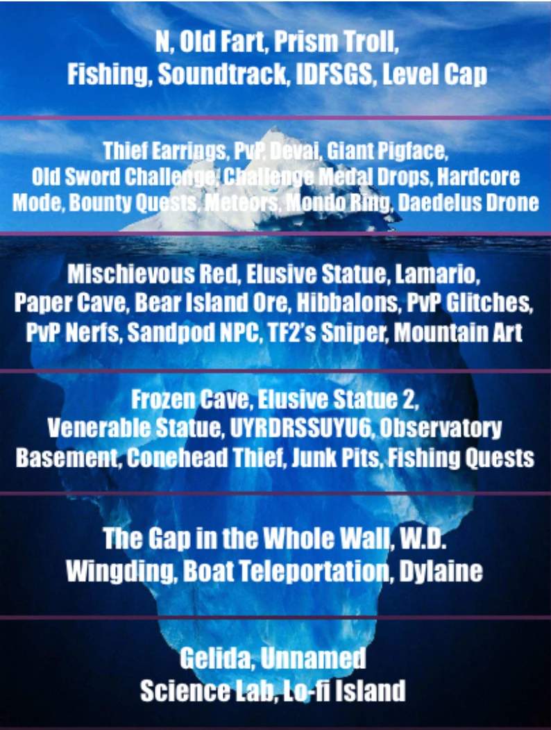 Pilgrammed Iceberg | Fandom