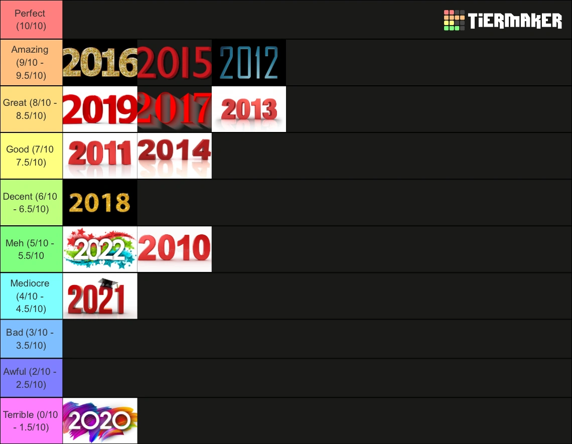 SML Years (2010 - 2022) Tier List | Fandom