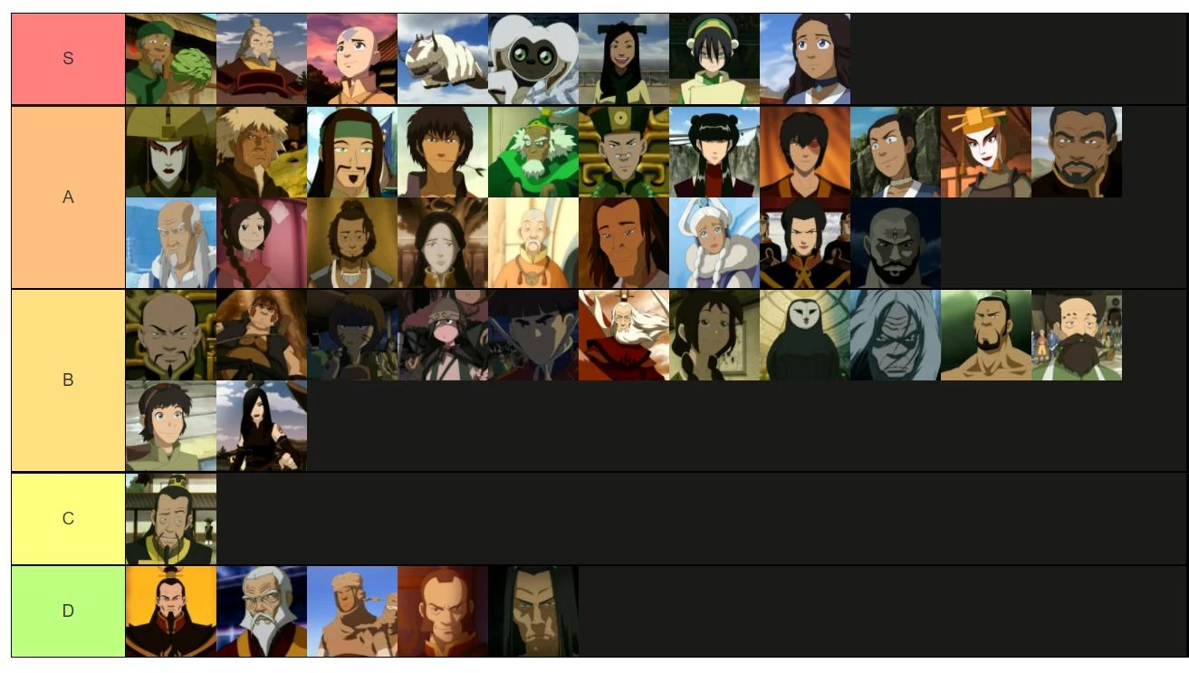 My personal ATLA character tier list | Fandom