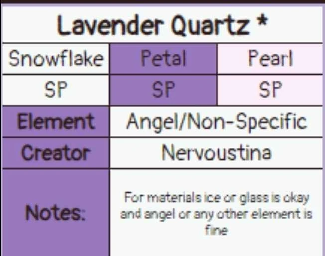 Buying lavender quartz themed seasons/events/gw 2/3 is fine pm! | Fandom