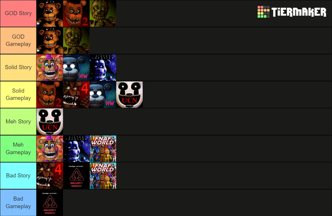 Mainline FNaF games ranked based on their gameplay and story. | Fandom