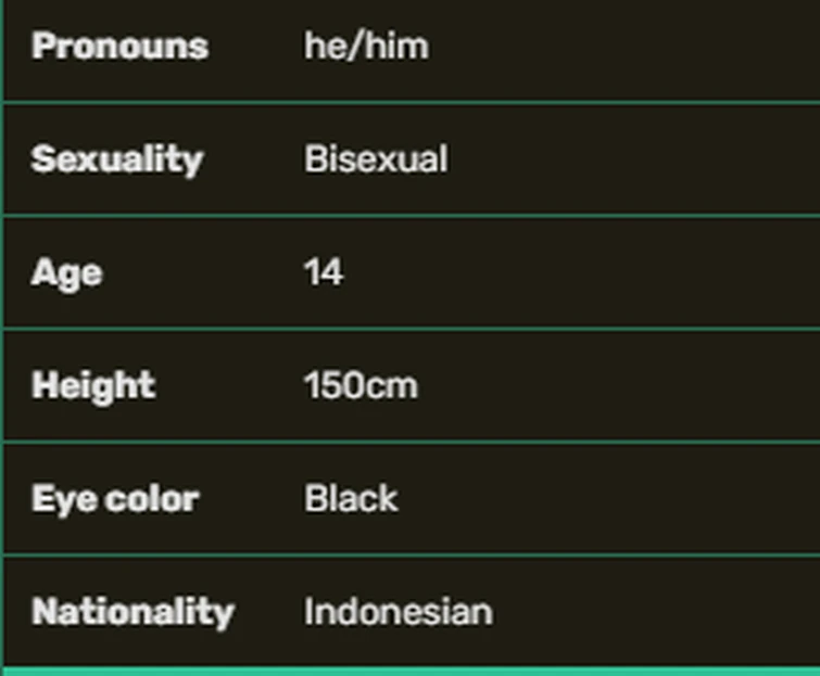 yo.. wth is this | Fandom