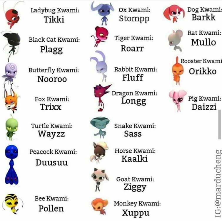 All Kwamis | Fandom