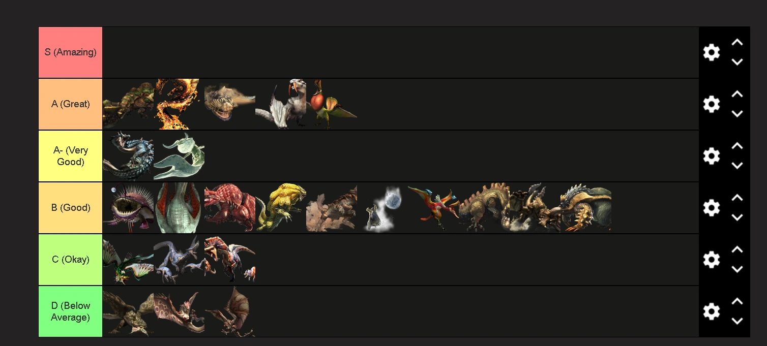 MH3U Monster Tier List (Low Rank and some HR) | Fandom