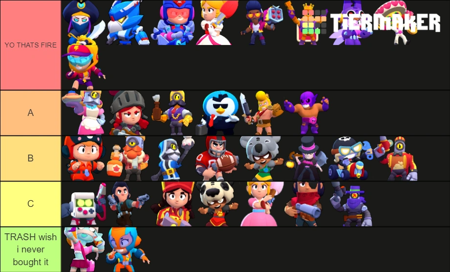 Tier list of all the skins I have | Fandom