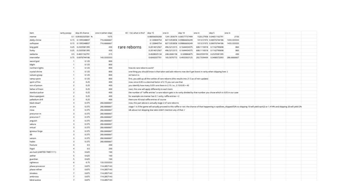 Spreadsheet on how rare reborns work | Fandom