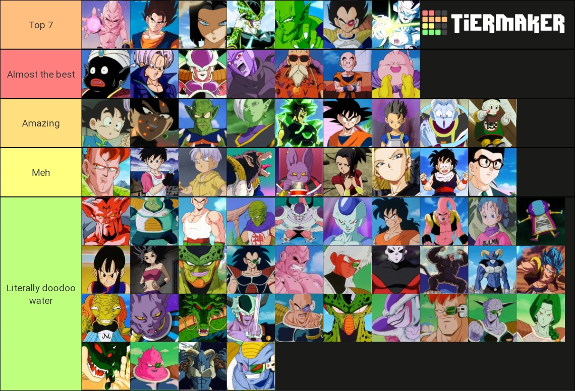 Ez dbz tier list | Fandom