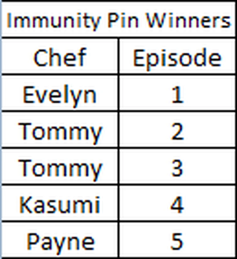 Hell's Kitchen ChatGPT Edition Season 23: Return Of The Non Black ...
