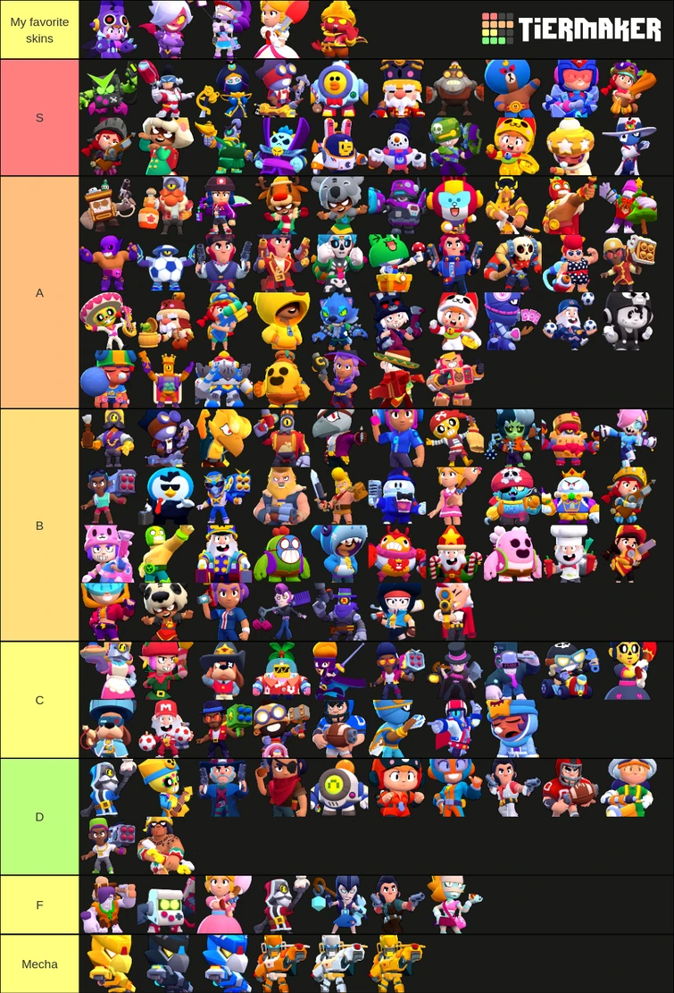 My skin tier list ;w; | Fandom