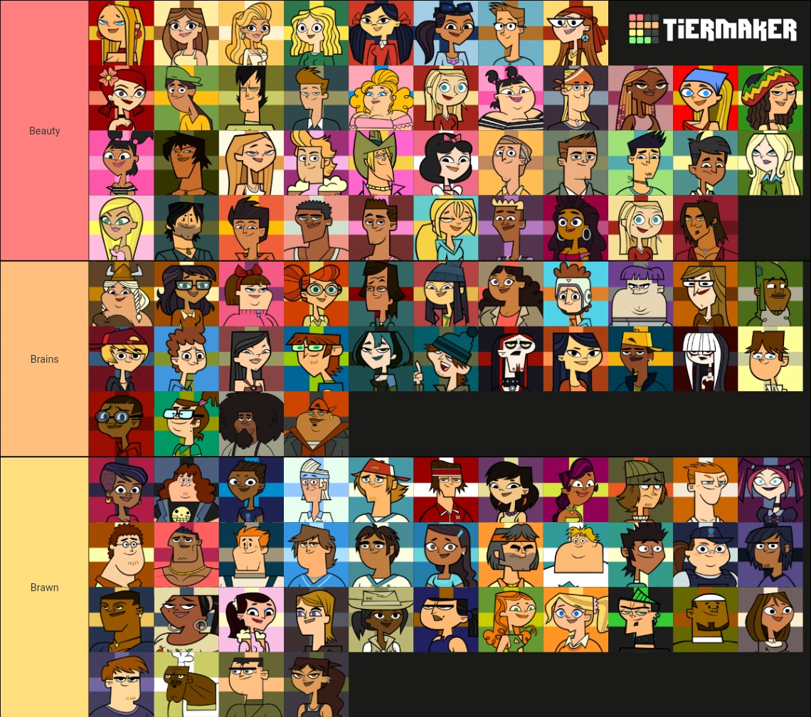 My take on Beauty, Brains, and Brawn for TD characters | Fandom