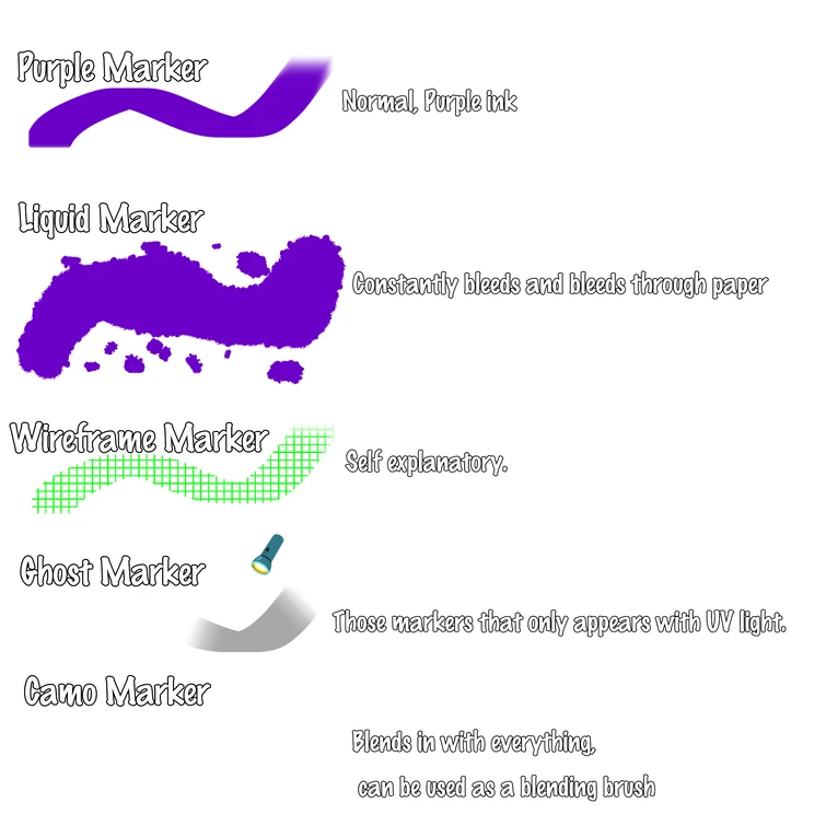 how i think each marker would write | Fandom