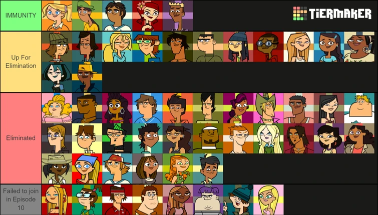 Total Drama Mega-All-Stars Viewer Voting 19! | Fandom