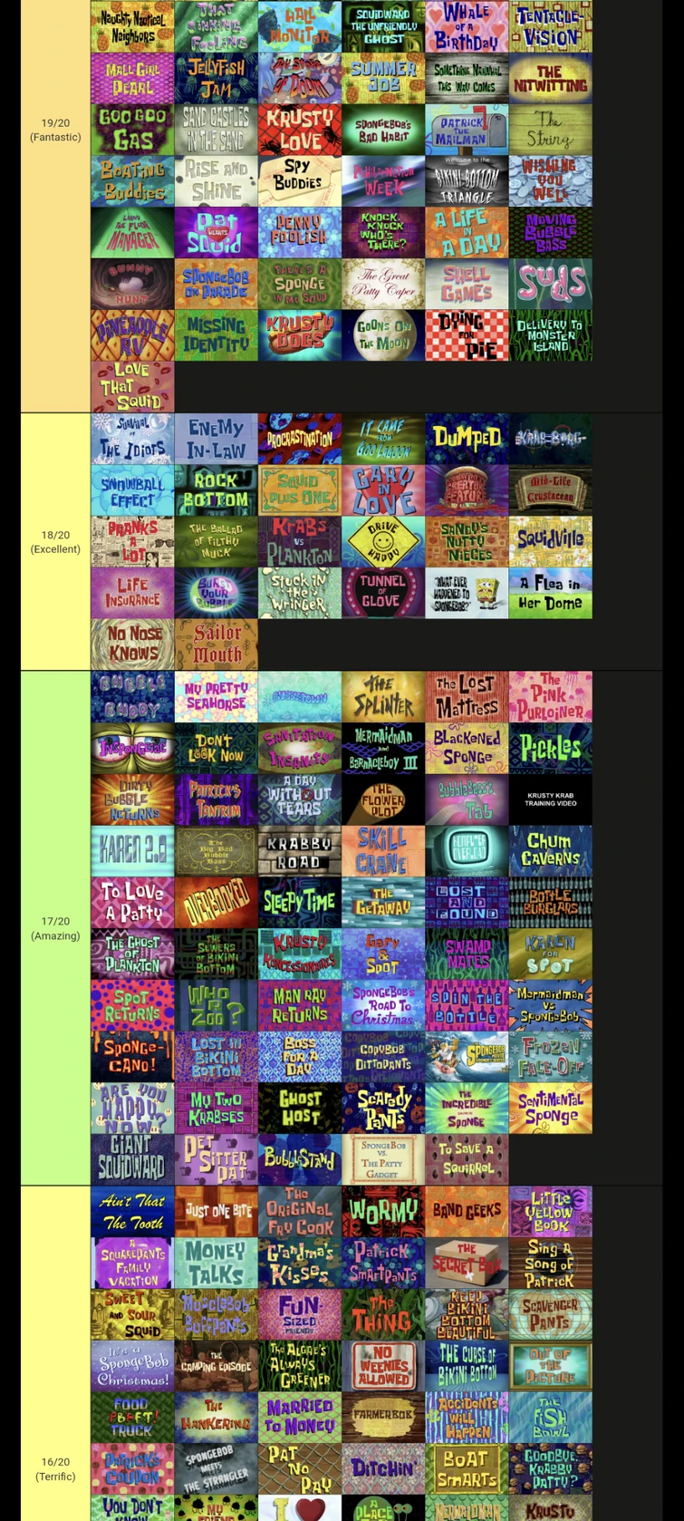 Every single SpongeBob episode tier list! | Fandom