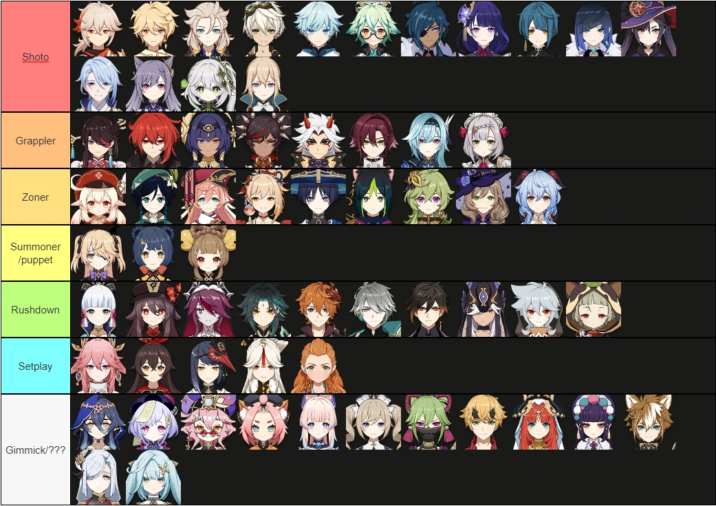 Genshin charac with fighting archetype | Fandom