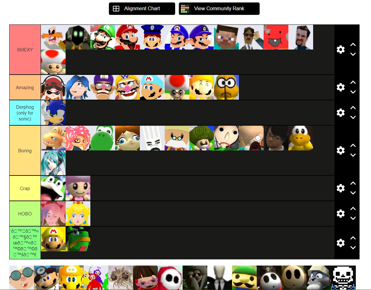 (tier list now updated)smg4 tier list but you get to control it | Fandom