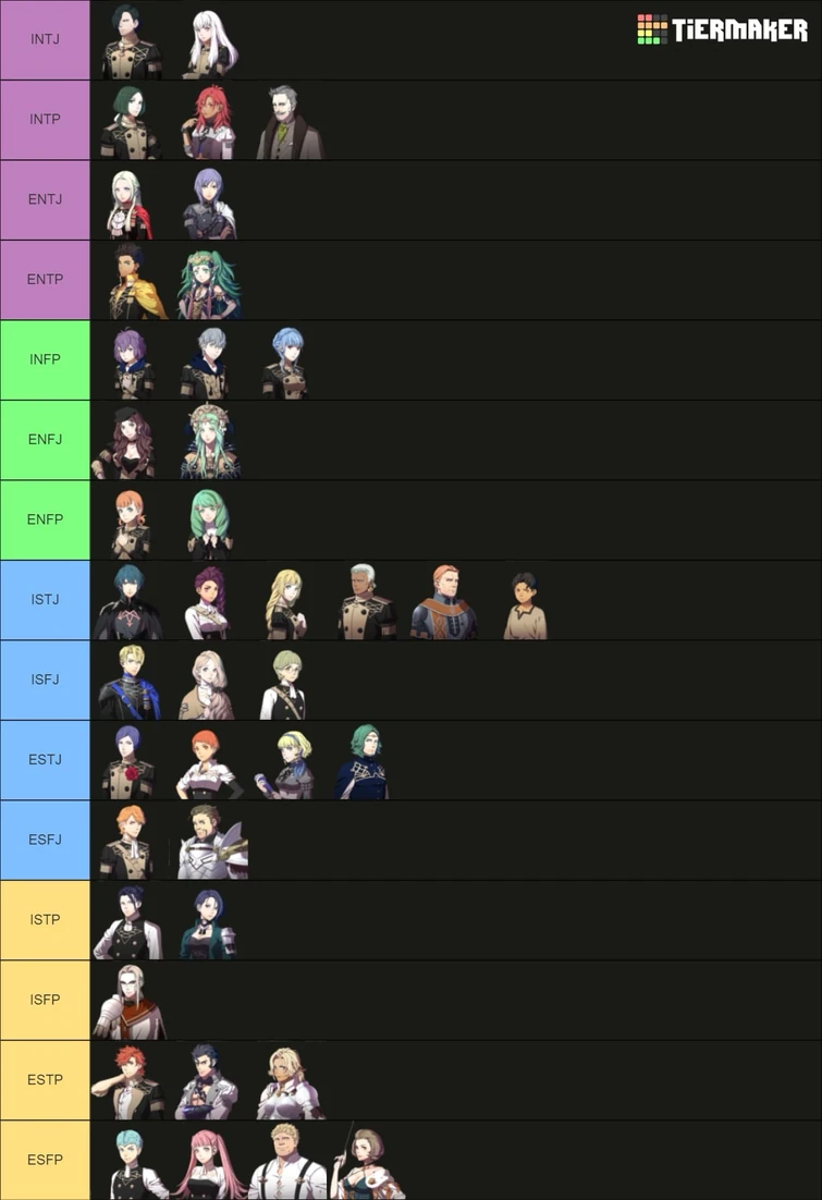 Here’s Three Houses character MBTI Types | Fandom