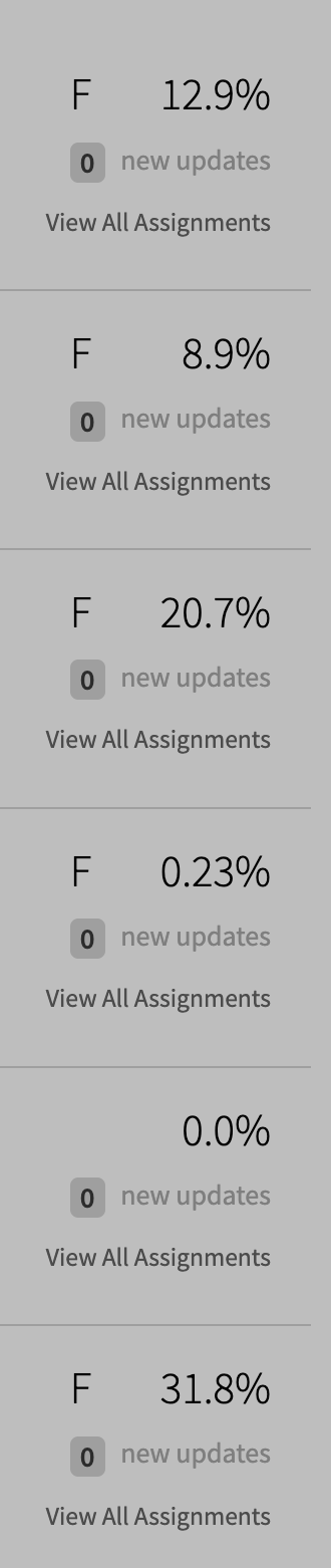 RATE MY GRADES! | Fandom