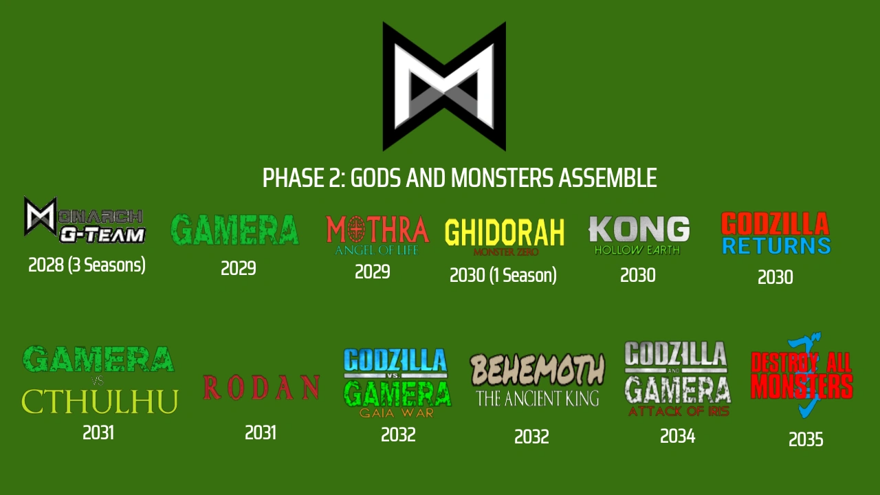 New Headcanon MonsterVerse: Phase 2 - Gods and Monsters Assemble | Fandom