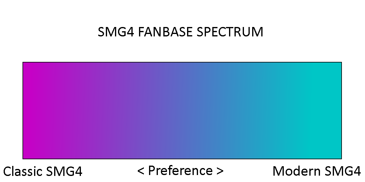 SMG4 FANBASE SPECTRUM Template! | Fandom