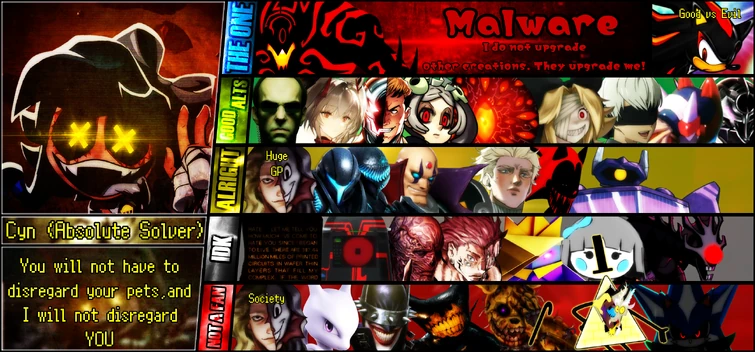 Cyn Matchup Tier List | Fandom