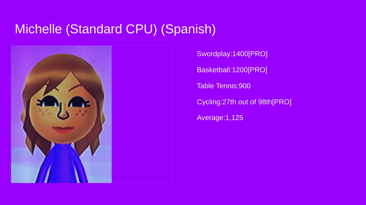 Custom CPU Mii Skill Levels Part 10: Michelle, Milo, Marissa, & Malik ...