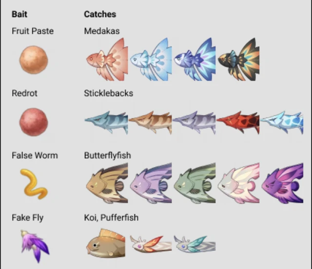 Here’s a useful pic for fishing! | Fandom