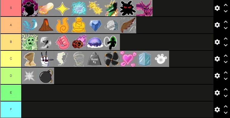 this tier list is according to google apparently (google says soul is ...